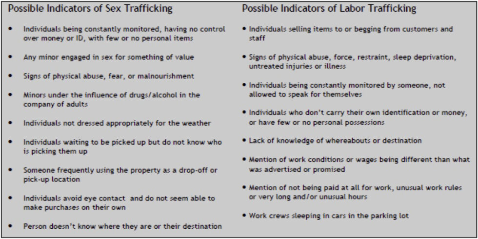 Human Trafficking - NPCA Inc.